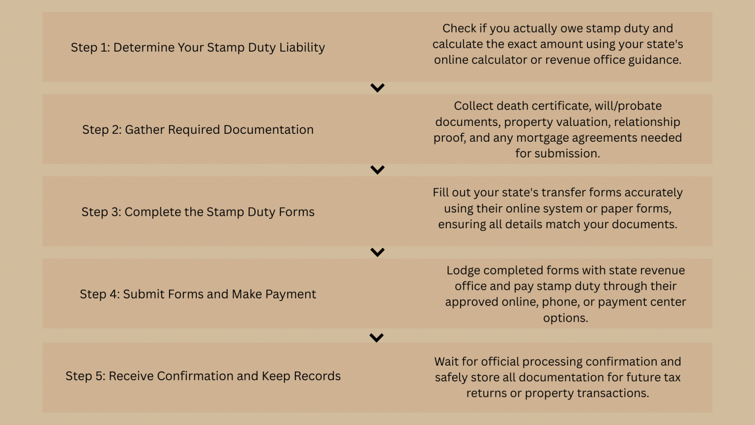 Stamp Duty on Inherited Property: What You Should Know - Stewart Milne ...