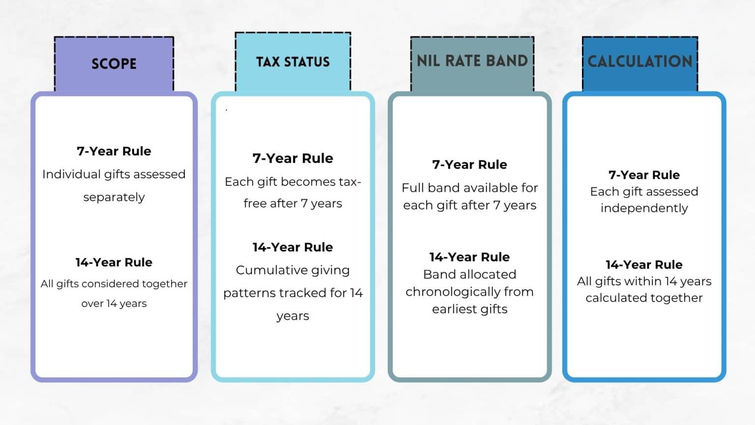 What Is the 7 Year Rule on Property? - Stewart Milne Homes