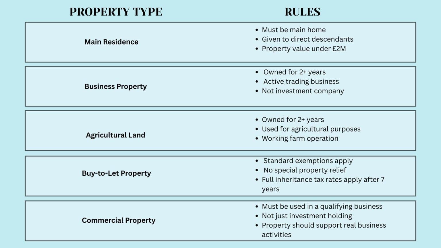 What Is the 7 Year Rule on Property? - Stewart Milne Homes