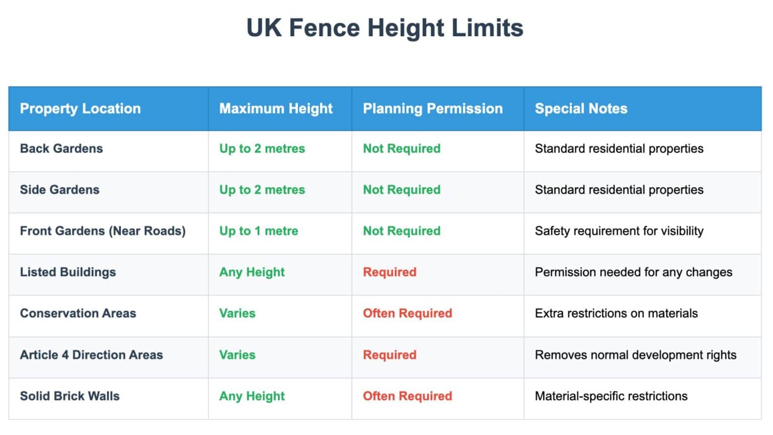 UK Fence Height Rules: Property Owner Guide - Stewart Milne Homes